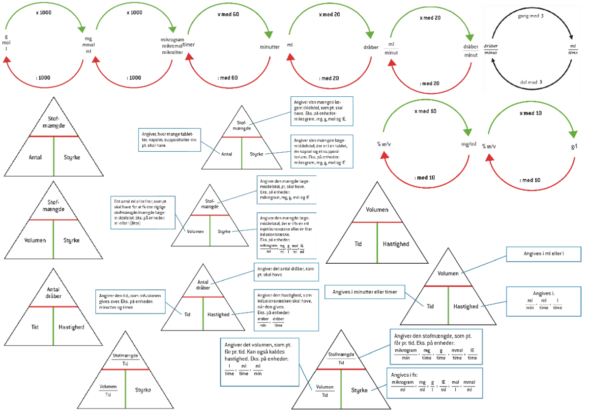 Lægemiddel-regning figurer - lægemiddelregning - Studocu