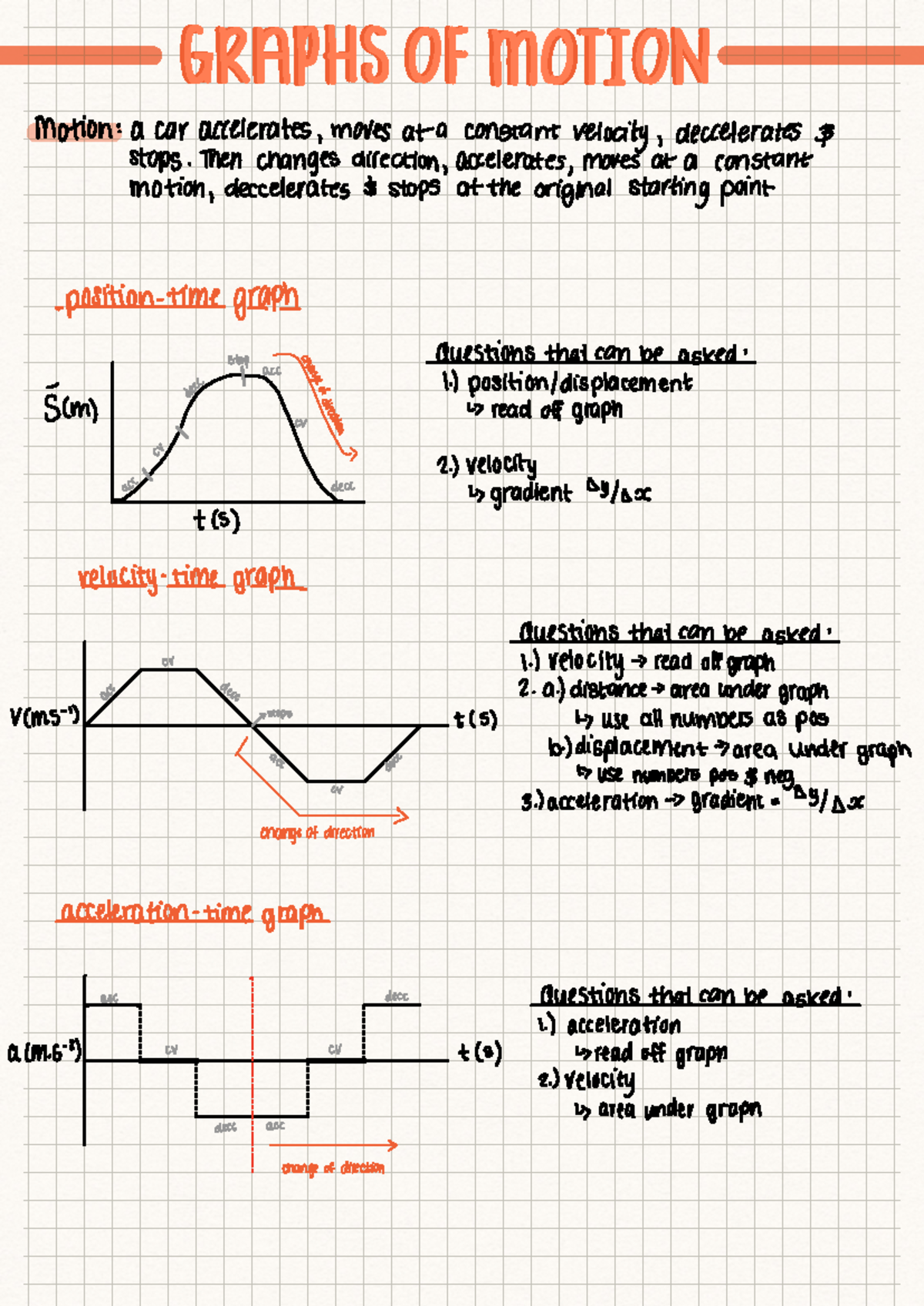 Graphs of motion - N/a - GGRAPHISSOFFMMOTIONN Motion acaraclelerates ...