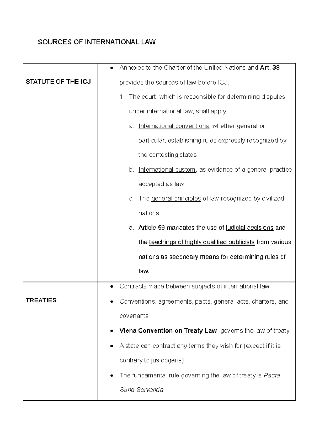 Sources of International Law - SOURCES OF INTERNATIONAL LAW STATUTE OF ...
