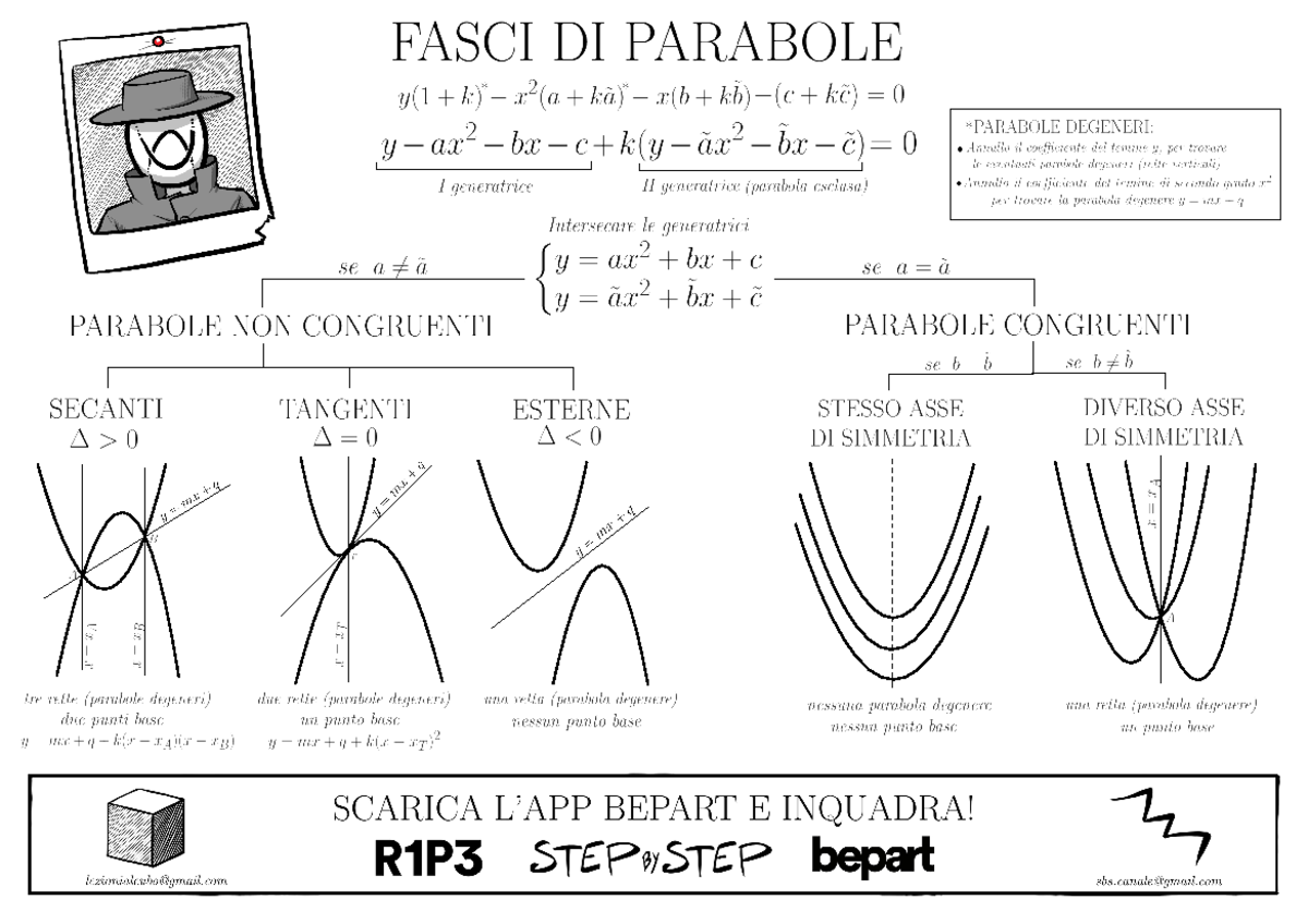 Passo e Ripasso - Fasci di Parabole - FASCI DI PARABOLE ax2 DEGENERI ...