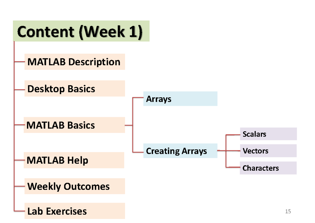 EAT100016-Wk01- Matlab - Content (Week 1) MATLAB Description Desktop ...