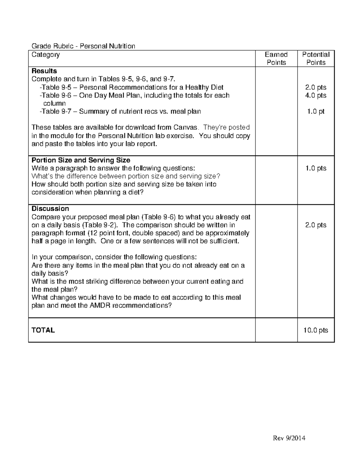 Personal Nutrition grade rubric 6e - Grade Rubric - Personal Nutrition ...