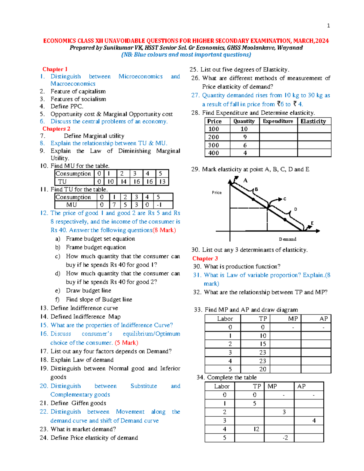 Important Questions - 1 ECONOMICS CLASS XII UNAVOIDABLE QUESTIONS FOR ...