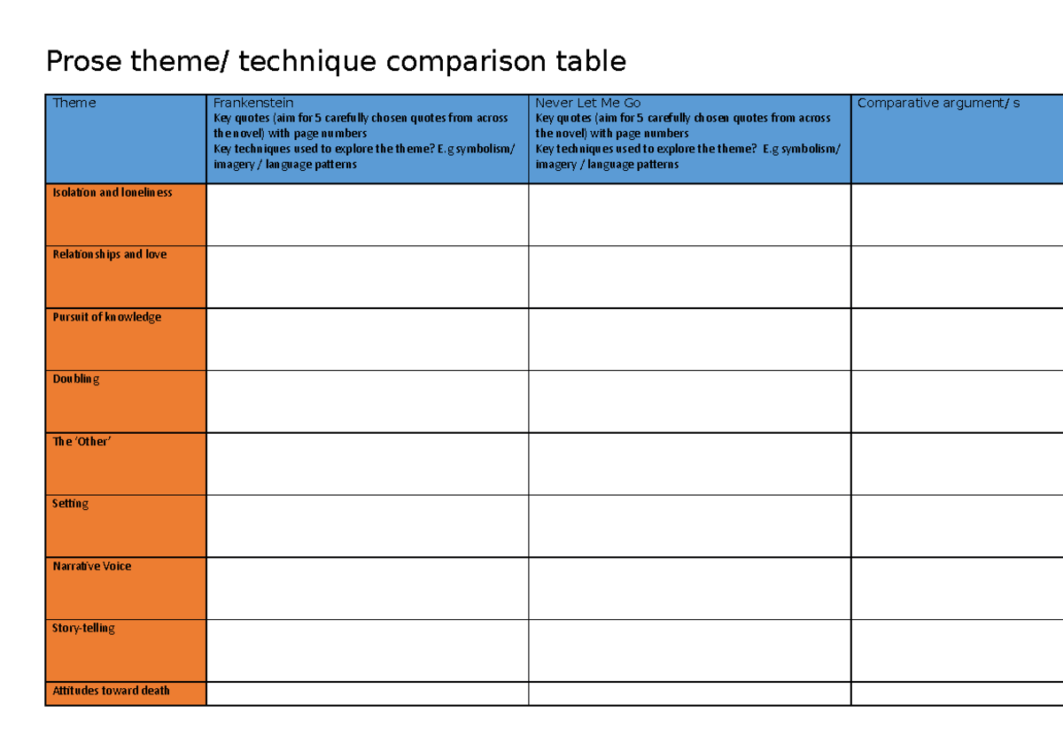 Themes Comparison Table - Prose theme/ technique comparison table Theme ...
