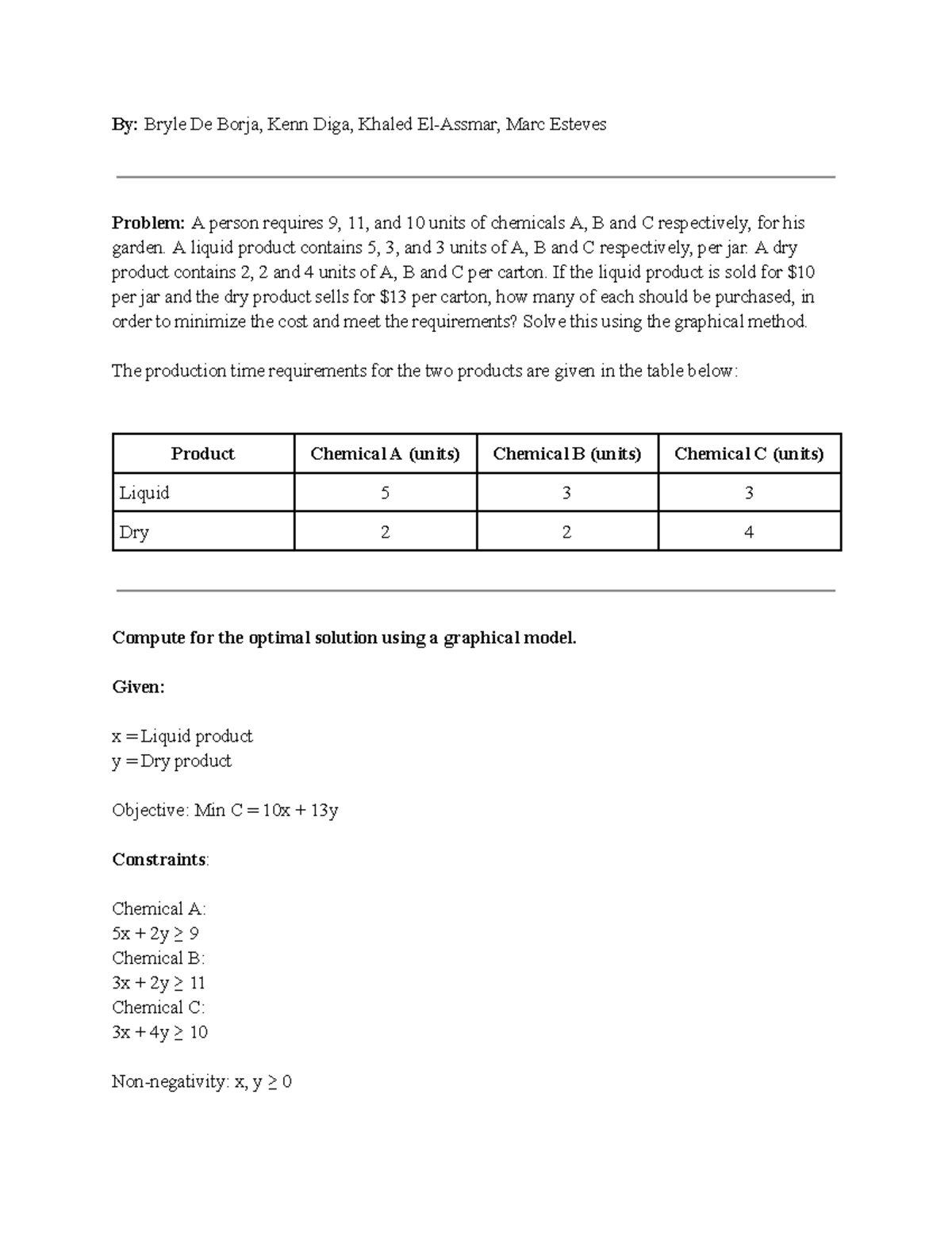 Exercise Solving Cost Minimization Problem Using Graphical Solution