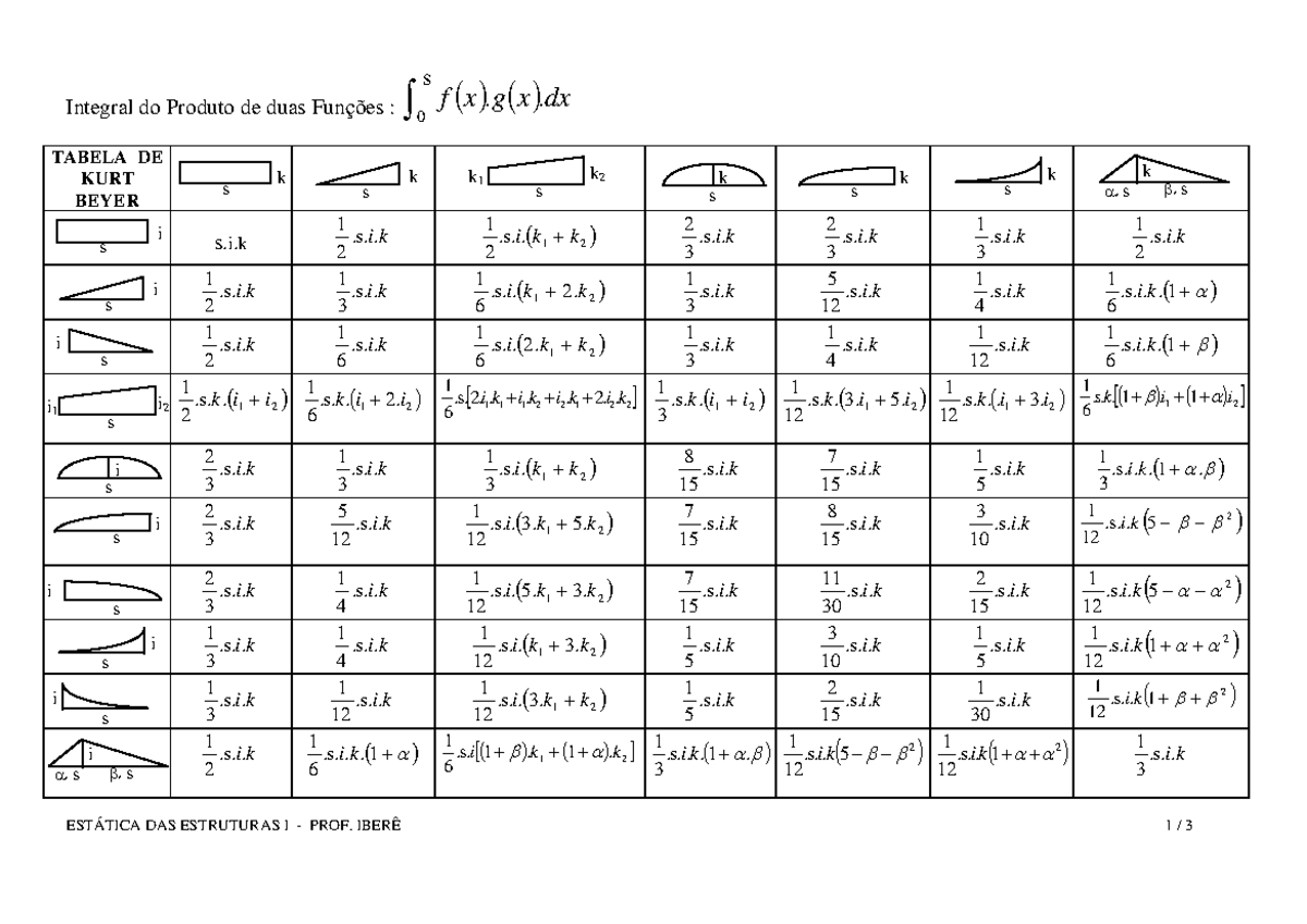 Tabela-de-kurt-beyer compress - Integral do Produto de duas Funções ...