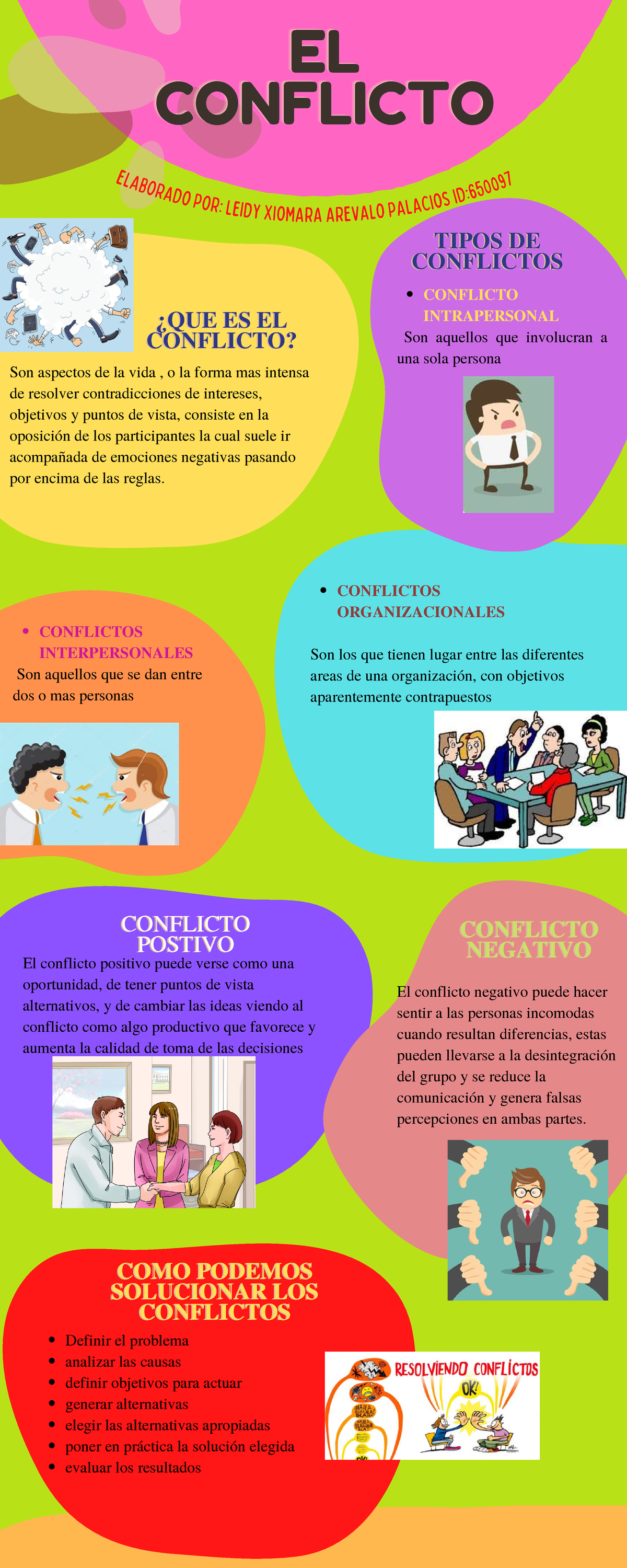 Infografia EL Conflicto Leidy Arevalo - ELELEL CONFLICTOCONFLICTOCONFLICTO ¿QUE ES EL¿QUE ES EL ...