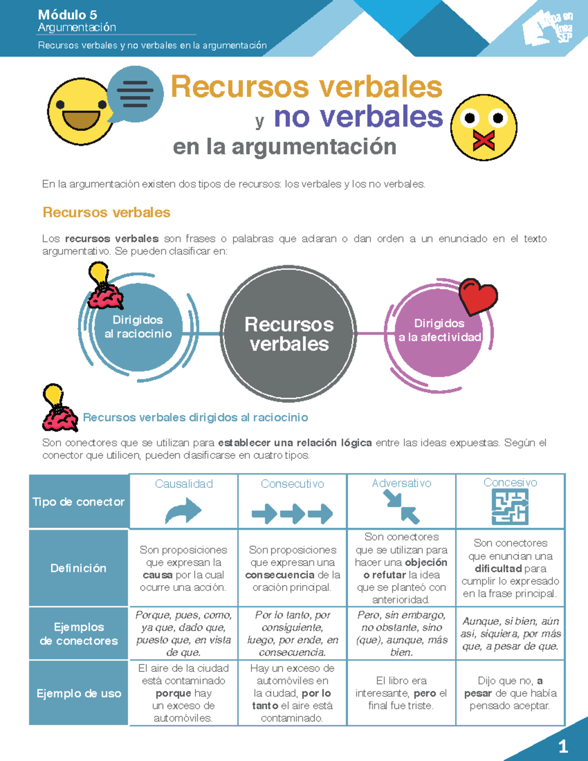 M05 S2 Recursos verbales y no verbales PDF - Módulo 5 ####### Argumentación Recursos verbales y ...