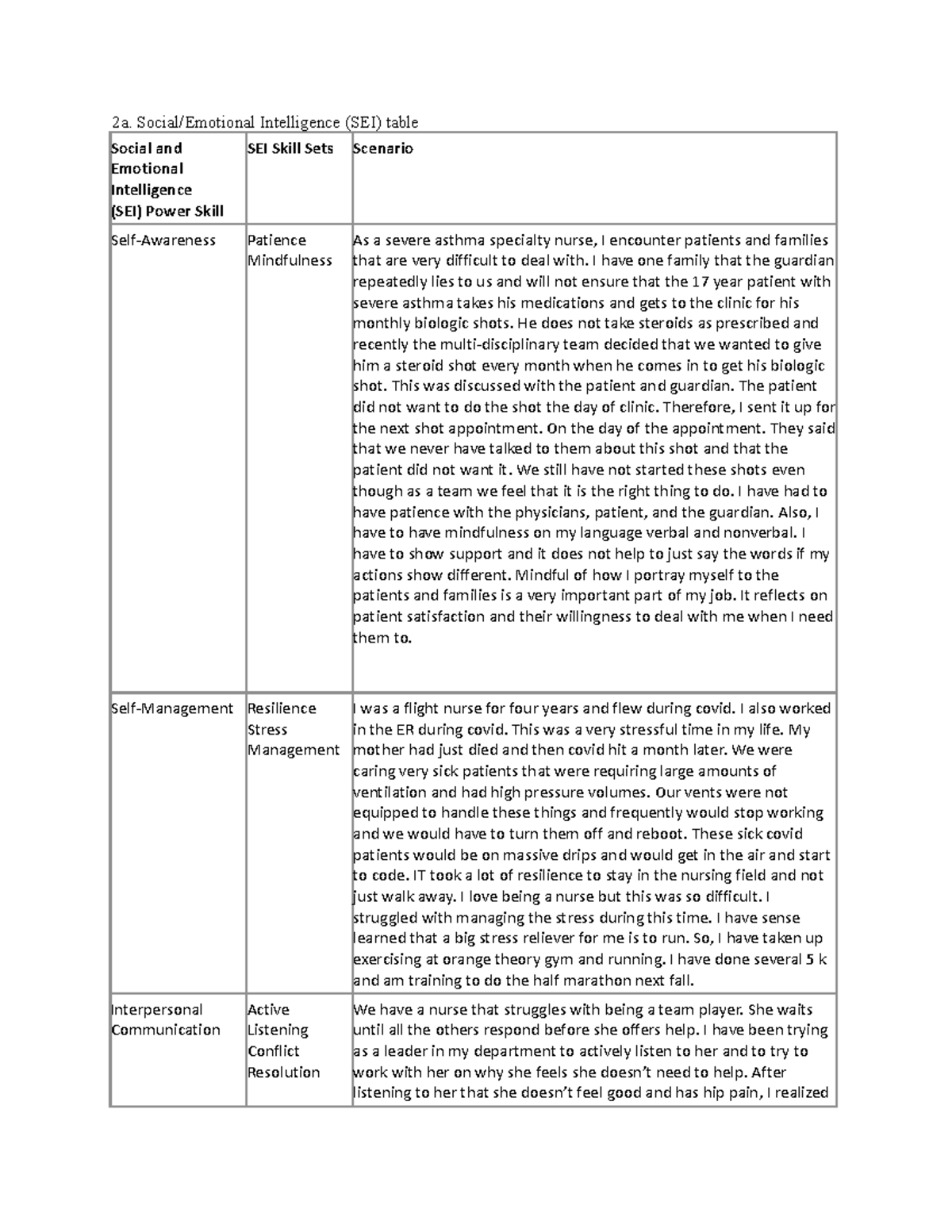 SEI table - 2a. Social/Emotional Intelligence (SEI) table Social and ...