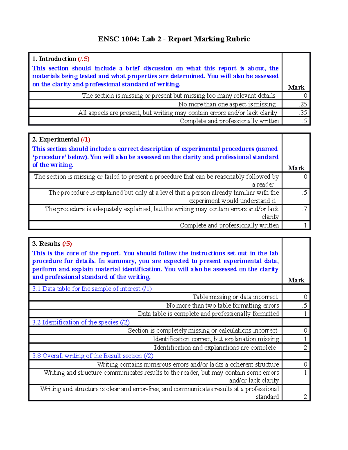 Lab 2 - Report Marking Rubric - ENSC 1004: Lab 2 - Report Marking Rubric Introduction (/) This ...