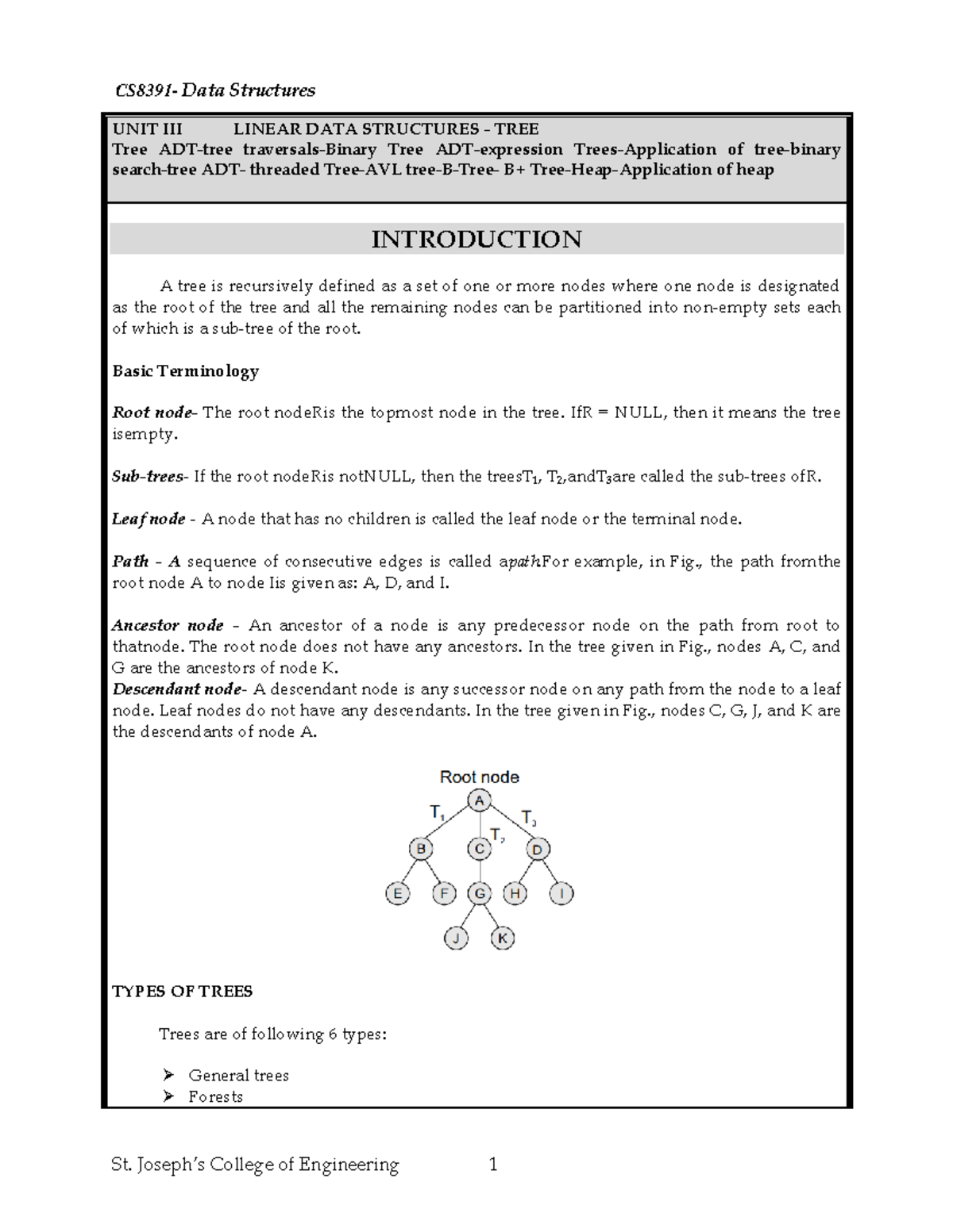 108061 - Data Structures 1 - UNIT III LINEAR DATA STRUCTURES - TREE ...