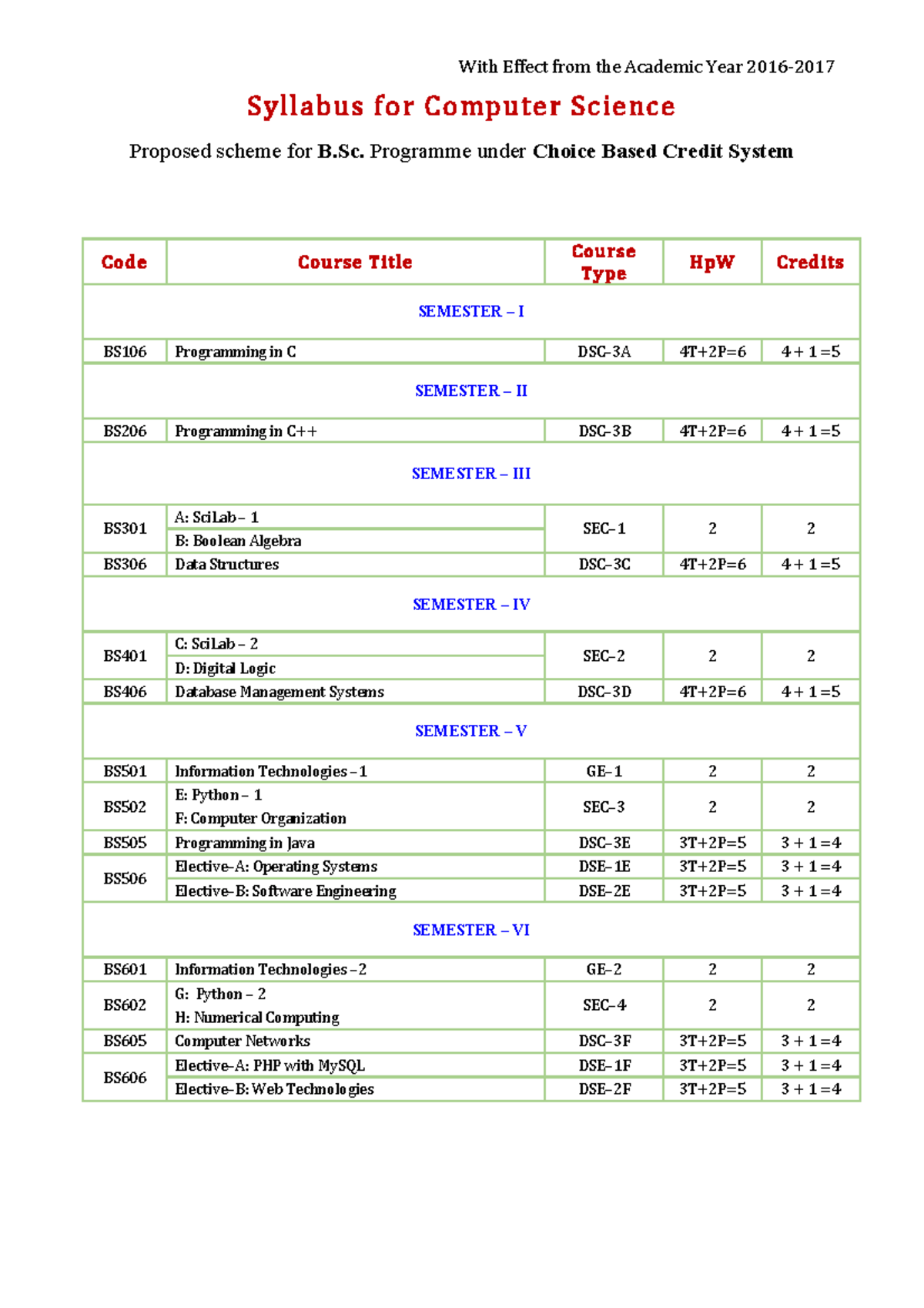 BSc [CS] Syllabus 2016-2017 - With Effect from the Academic Year ...