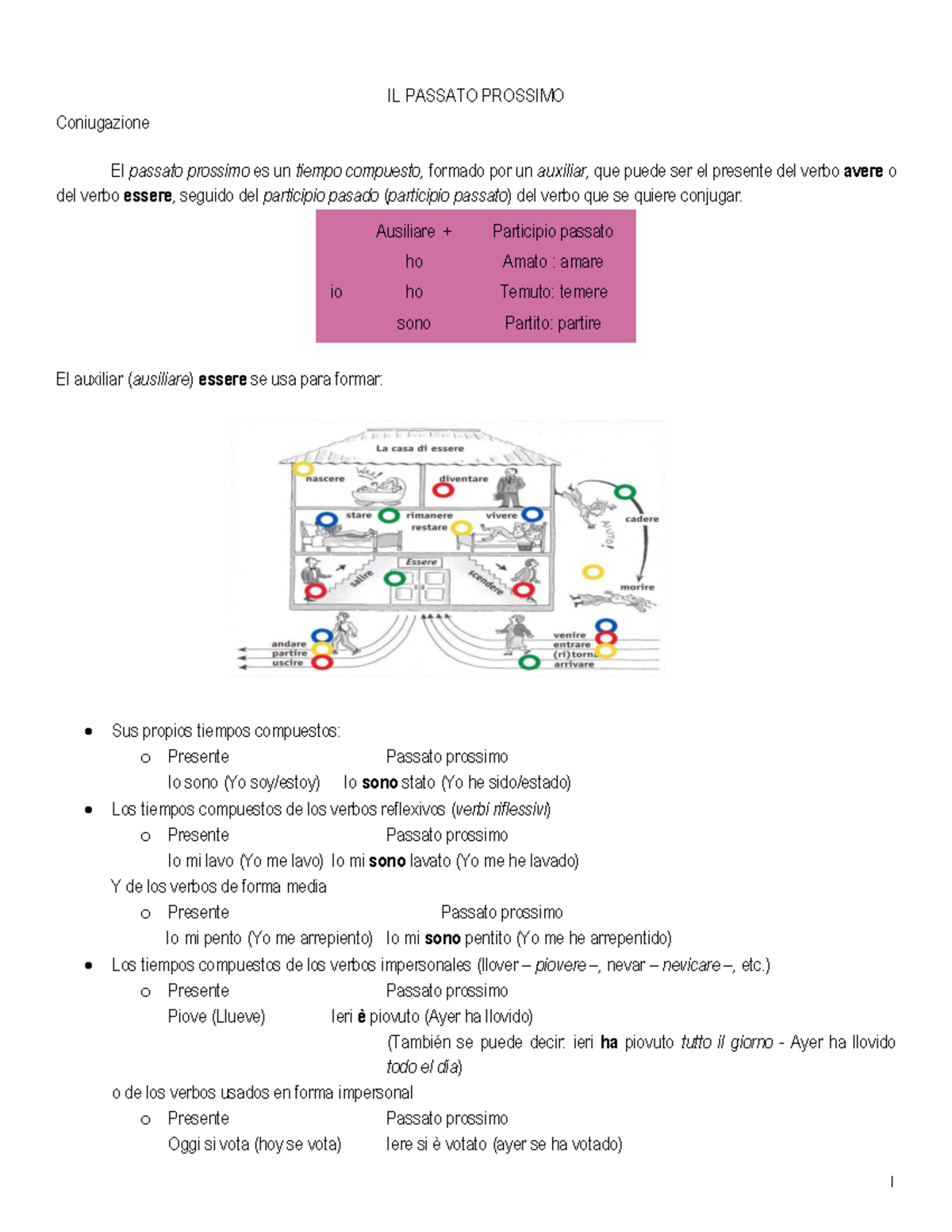 Il passato prossimo teoria 2023 - IL PASSATO PROSSIMO Coniugazione El ...