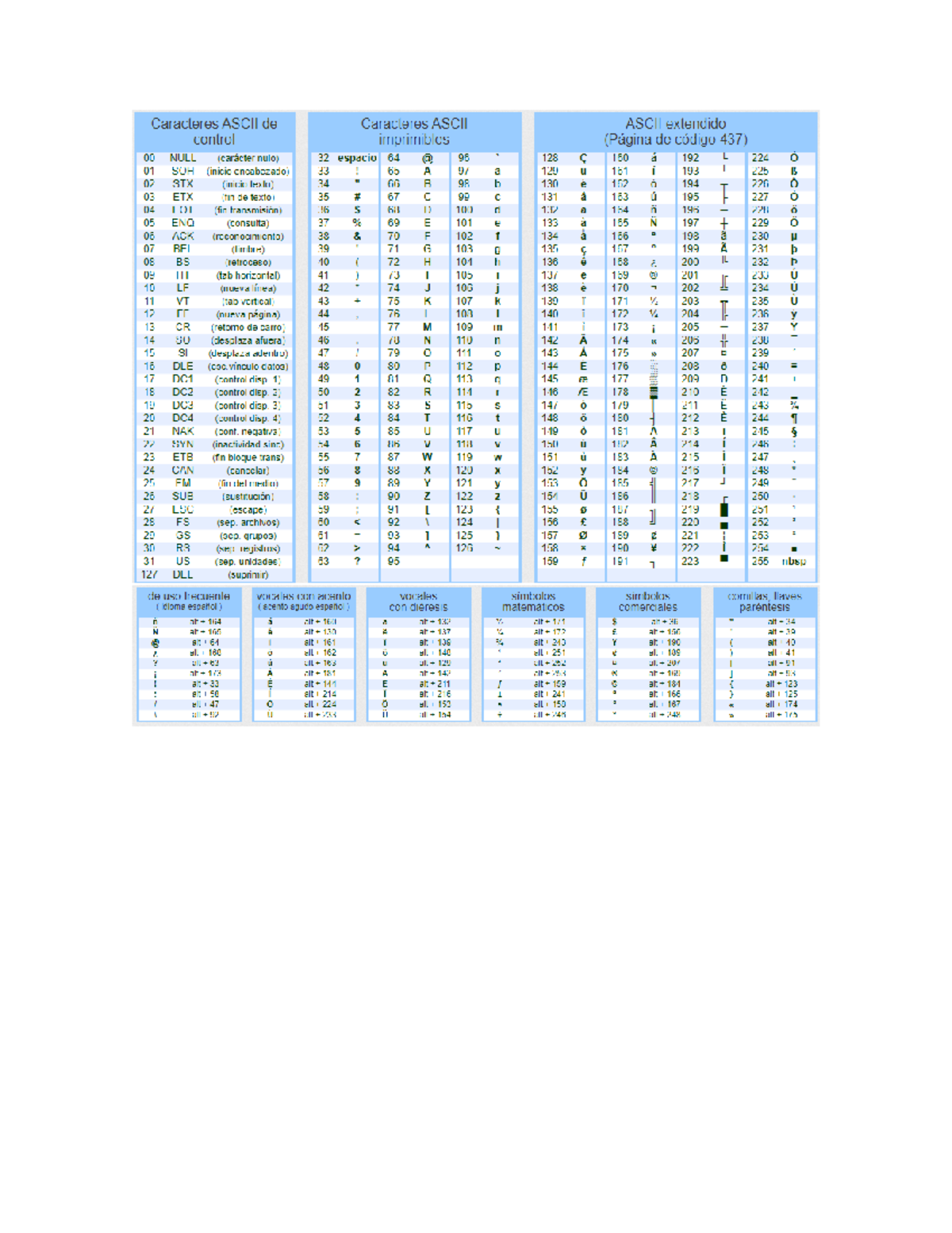 Ascii 2 - Informática - Comunicación I - Studocu