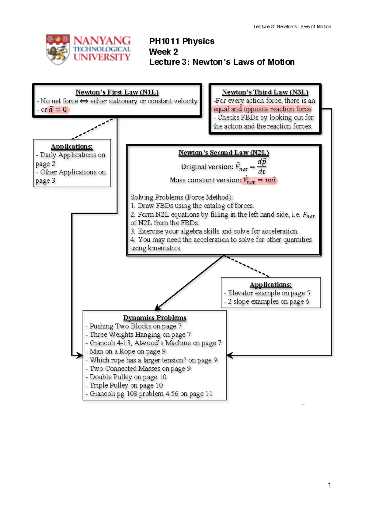 Lecture 3 - Newton's laws of motion - Lecture 3: Newton’s Laws of Motion PH1011 Physics Week 2 ...