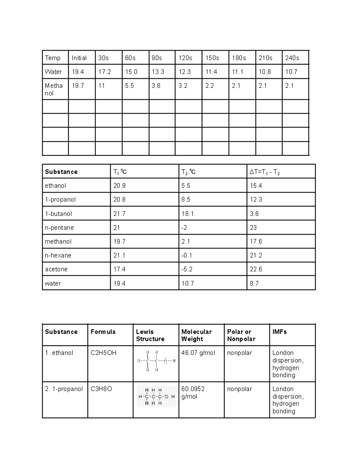 Lab 9 Notes - Temp Initial 30s 60s 90s 120s 150s 180s 210s 240s Water ...