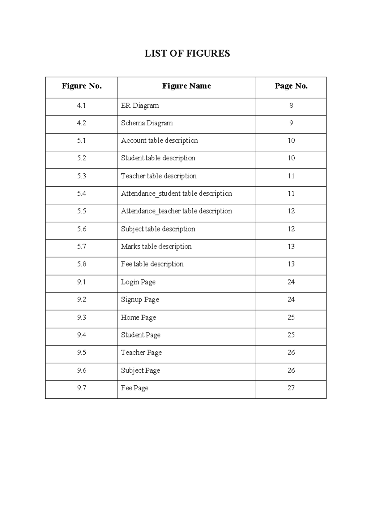 Black Book - LIST OF FIGURES LIST OF TABLES 4 ER Diagram Figure No ...