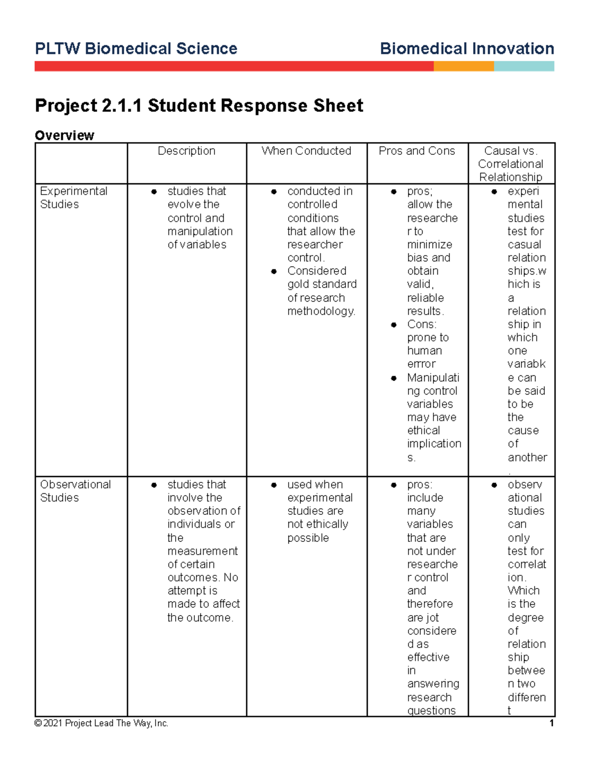 BI student response sheet project 2.1.1 - Project 2.1 Student Response Sheet Overview ...