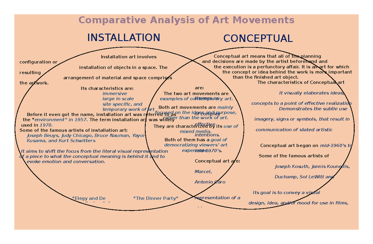 Comparative Analysis of Art Movements - Comparative Analysis of Art ...