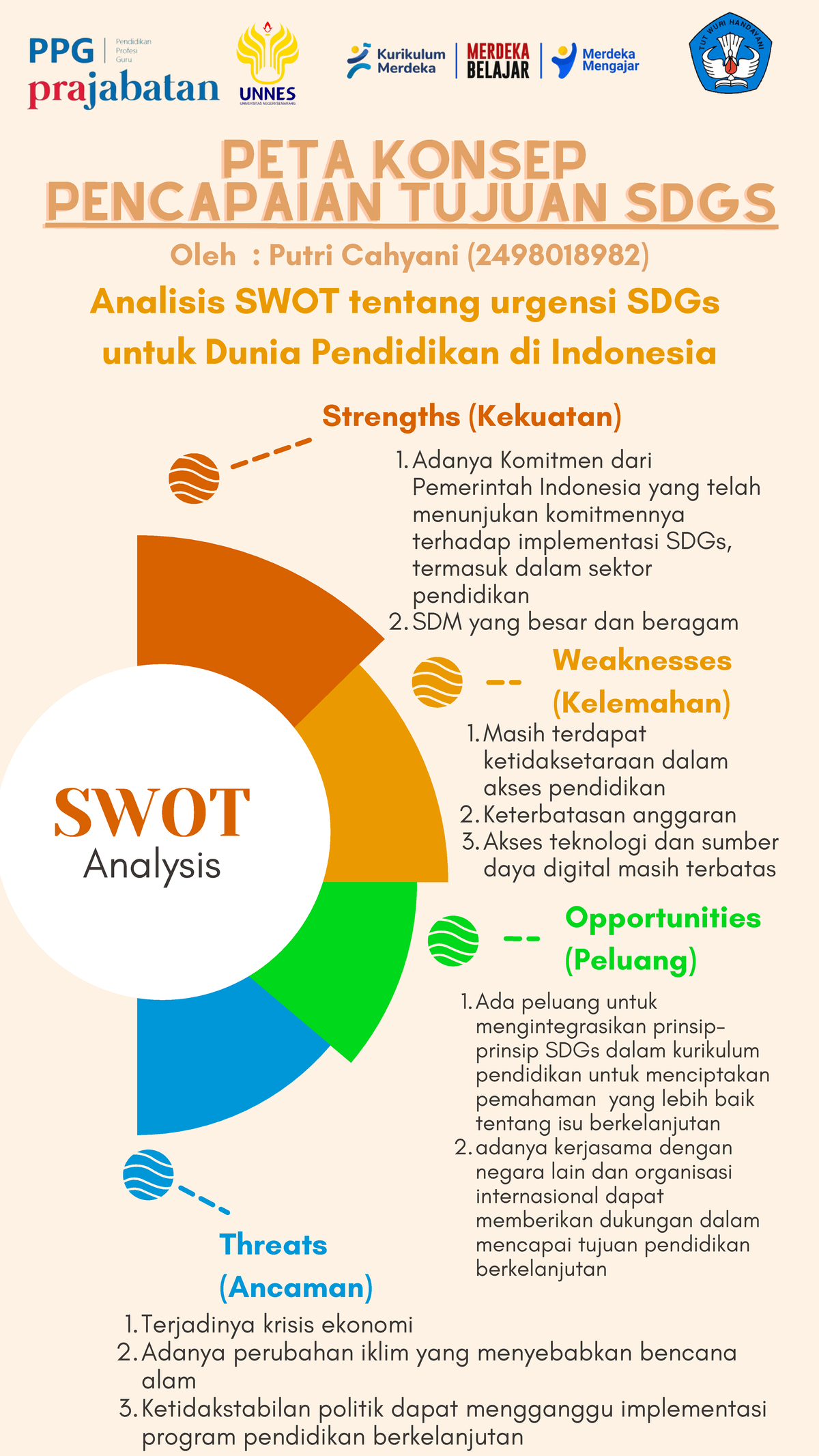 SDGs SWOT Putri Cahyani (1) Aksi Nyata - Analysis SWOT Strengths ...