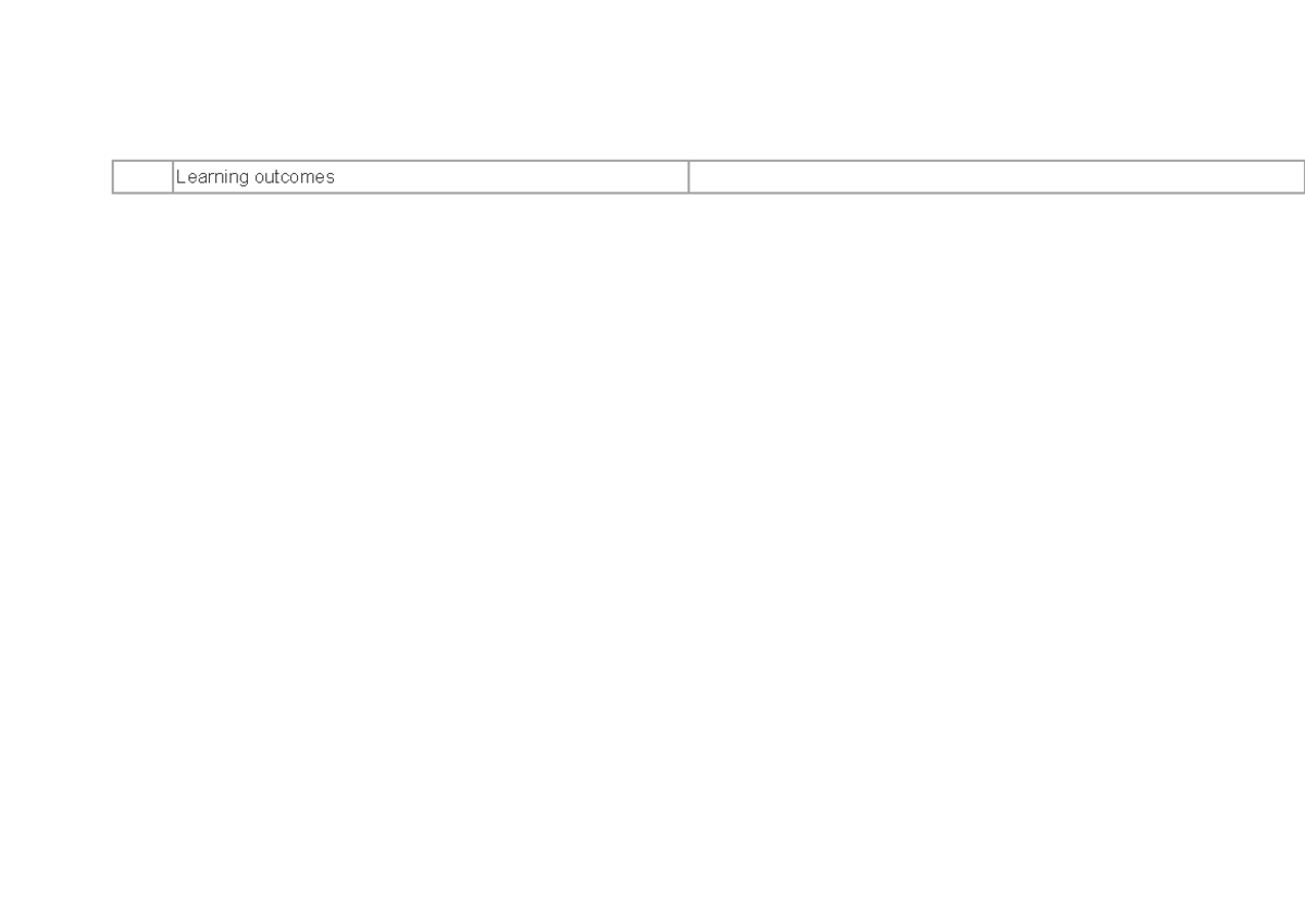 Module 4 notes - Learning outcomes 4.2 1. Define, describe and list ...