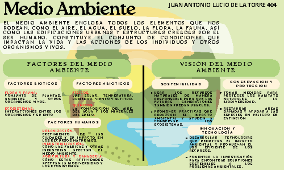 Tarea 14 - F Í S I C O S : L U Z S O L A R , T E M P E R A T U R A , H U M E D A D , V I E N T O ...