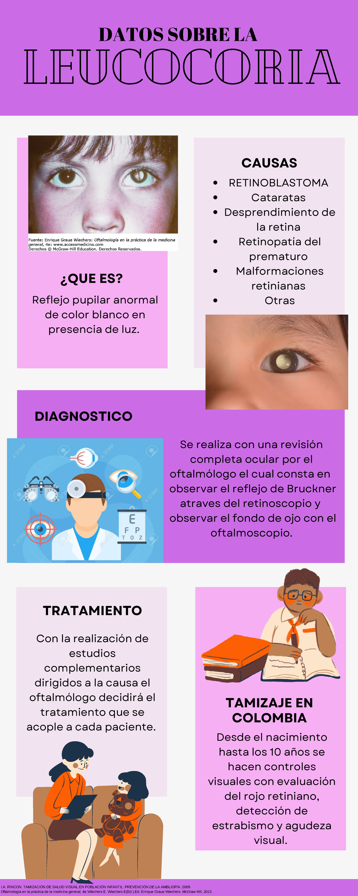 Inforgrafia leucocoria - leucocoria ¿QUE ES? CAUSAS Reflejo pupilar ...
