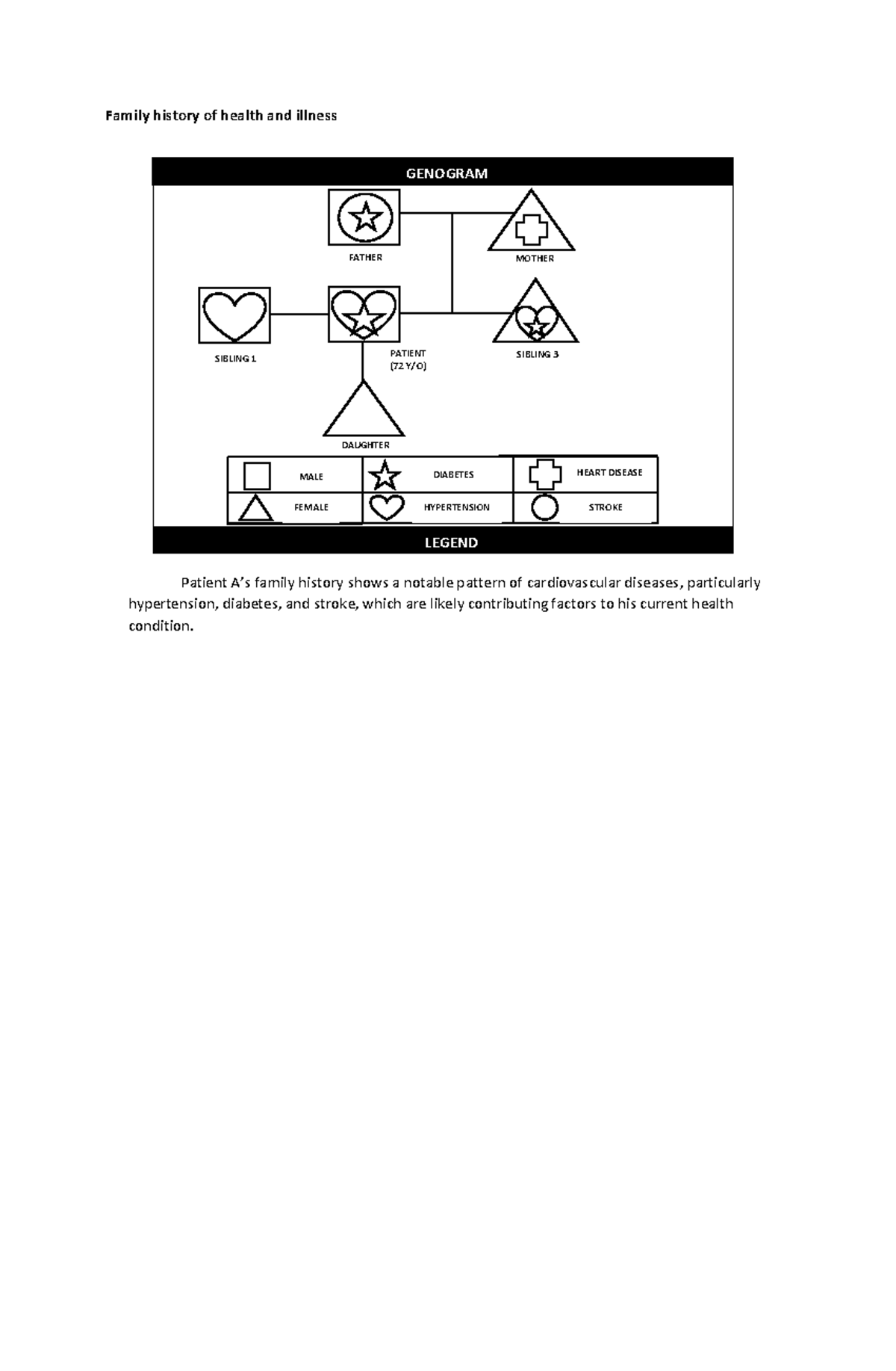 Family history of health and illness 1 - Nursing - Family history of ...