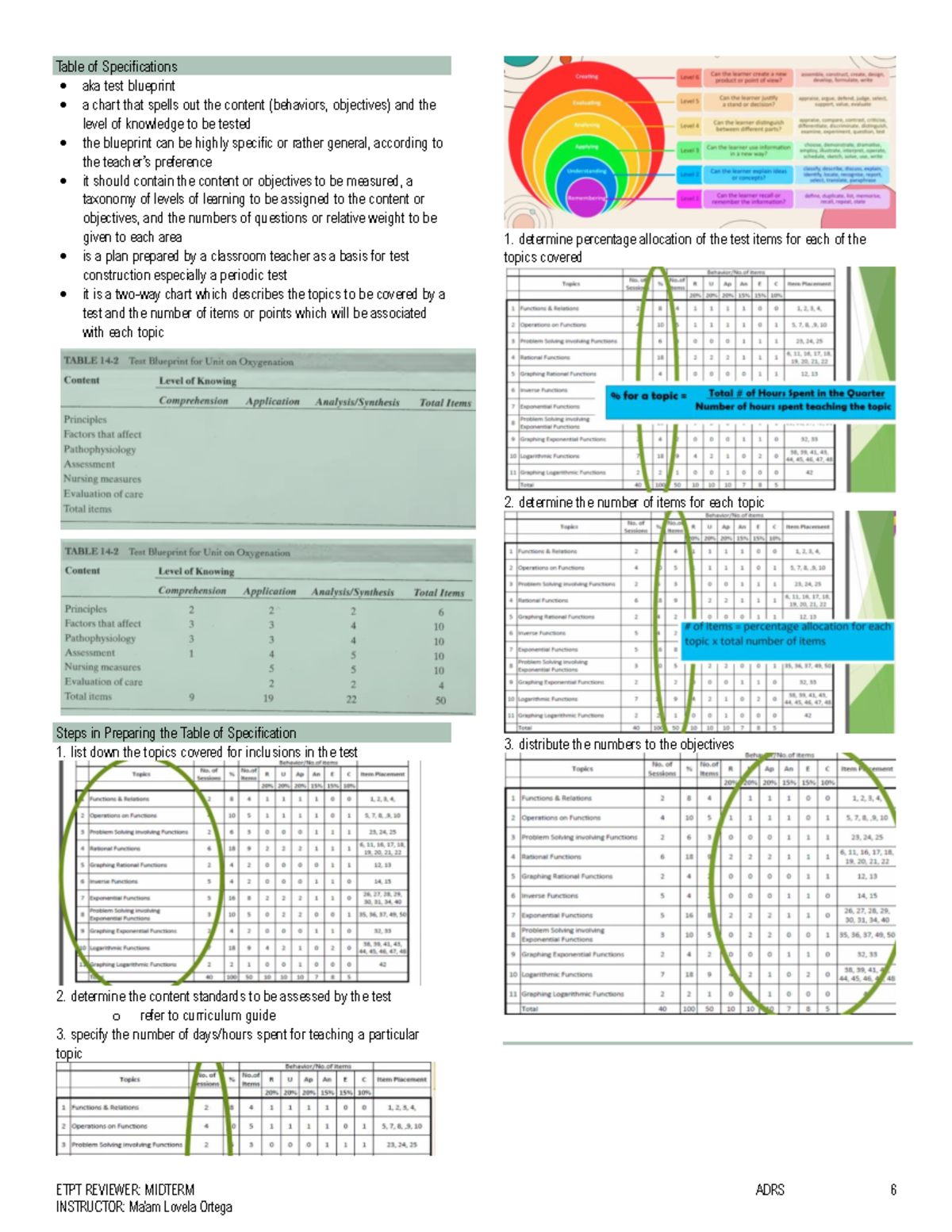 EDUCATIONAL THEORY AND PRACTICE (PT AS AN ACADEMICIAN) - ETPT REVIEWER ...