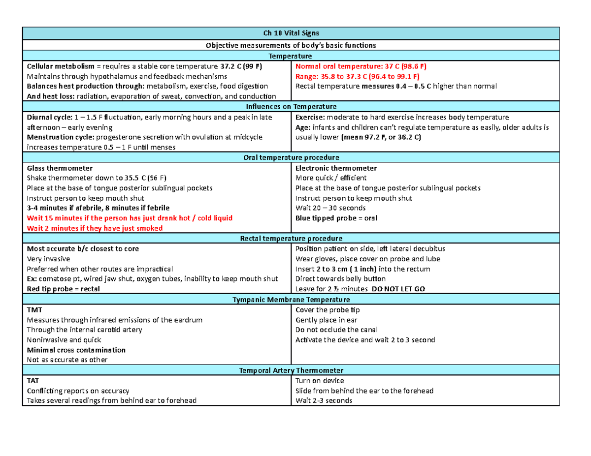 Ch 10 Vital Signs - lecture notes - Ch 10 Vital Signs Objective ...