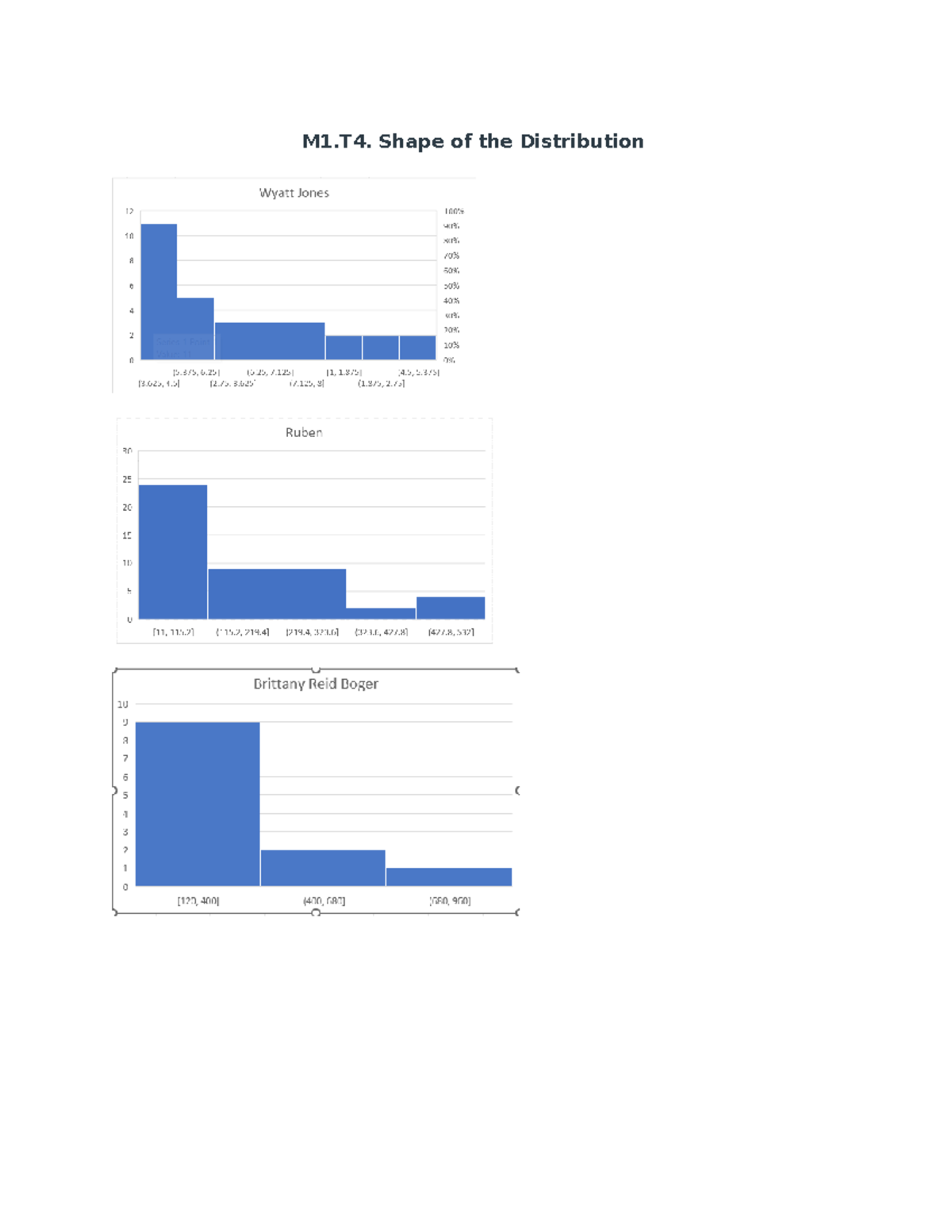 Group 5 September 14 - M1.T4. Shape of the Distribution - M1. Shape of ...
