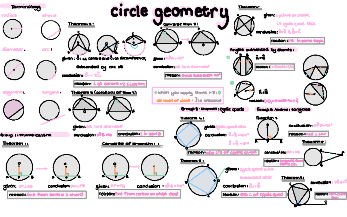 Maths- circle geometry - Terminology chord circle geometry Theorem b : A i given : 4 points on ...