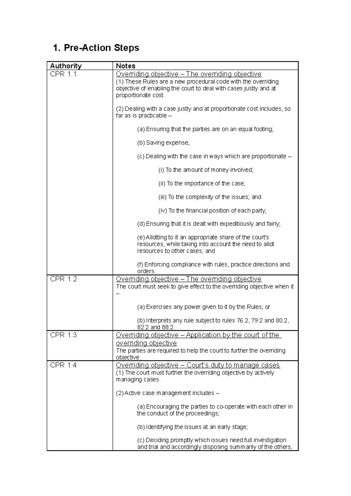 1. Pre-Action Steps - 1. Pre-Action Steps Authority Notes CPR 1 ...