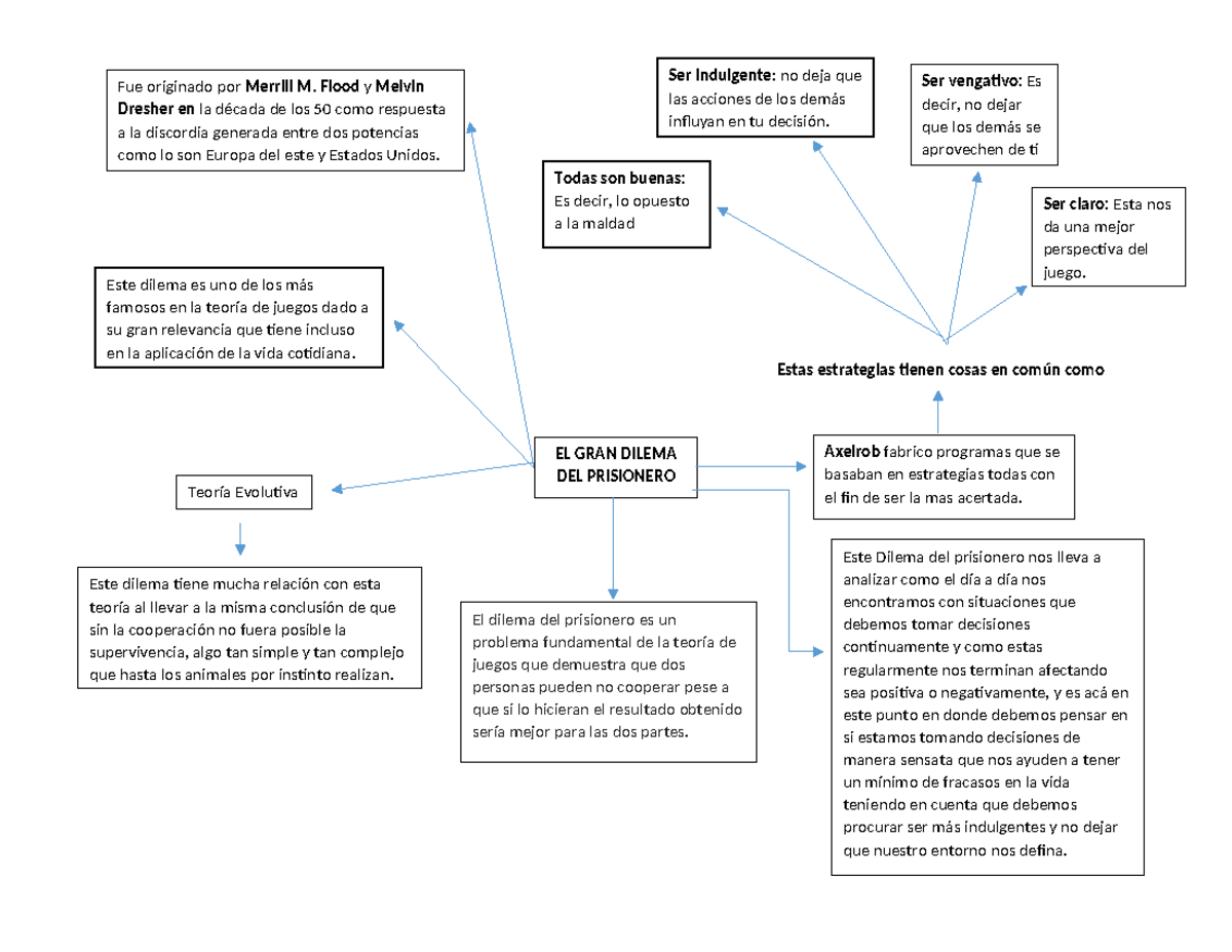 El dilema del prisionero - EL GRAN DILEMA DEL PRISIONERO Fue originado ...
