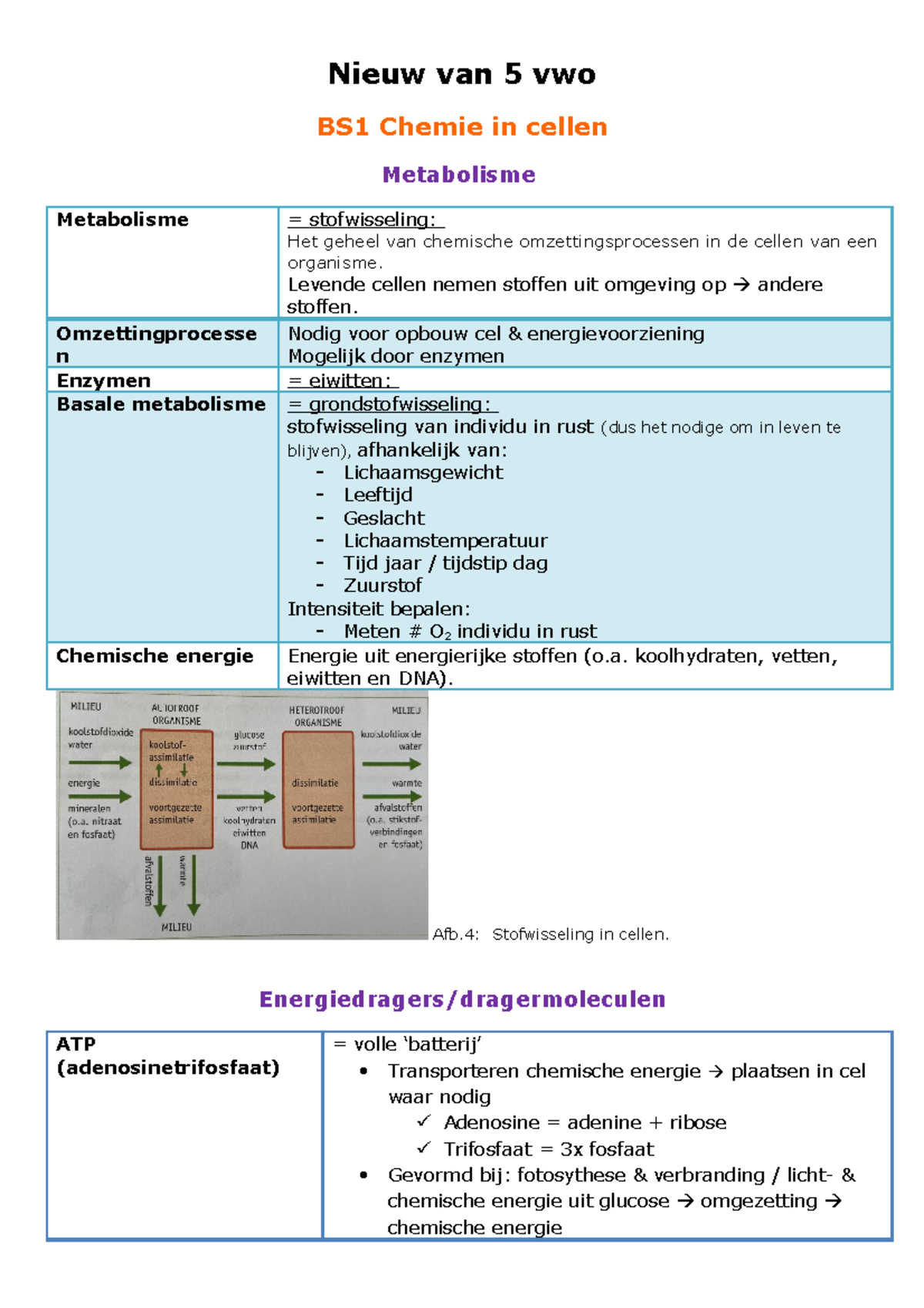 Thema 3 stofwisseling - begrippenlijst sv - Nieuw van 5 vwo BS1 Chemie ...