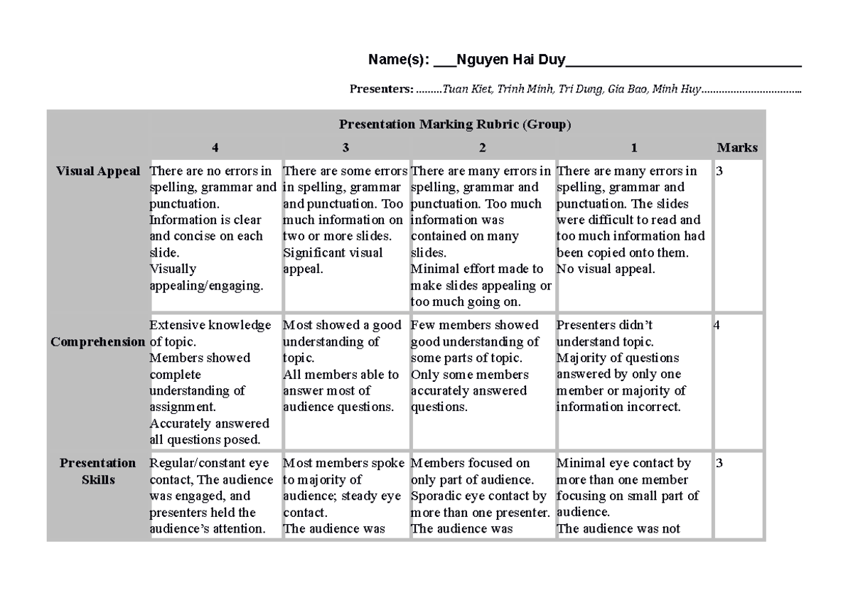 Group Presentation Marking Rubrics - Name(s): Nguyen Hai Duy ...