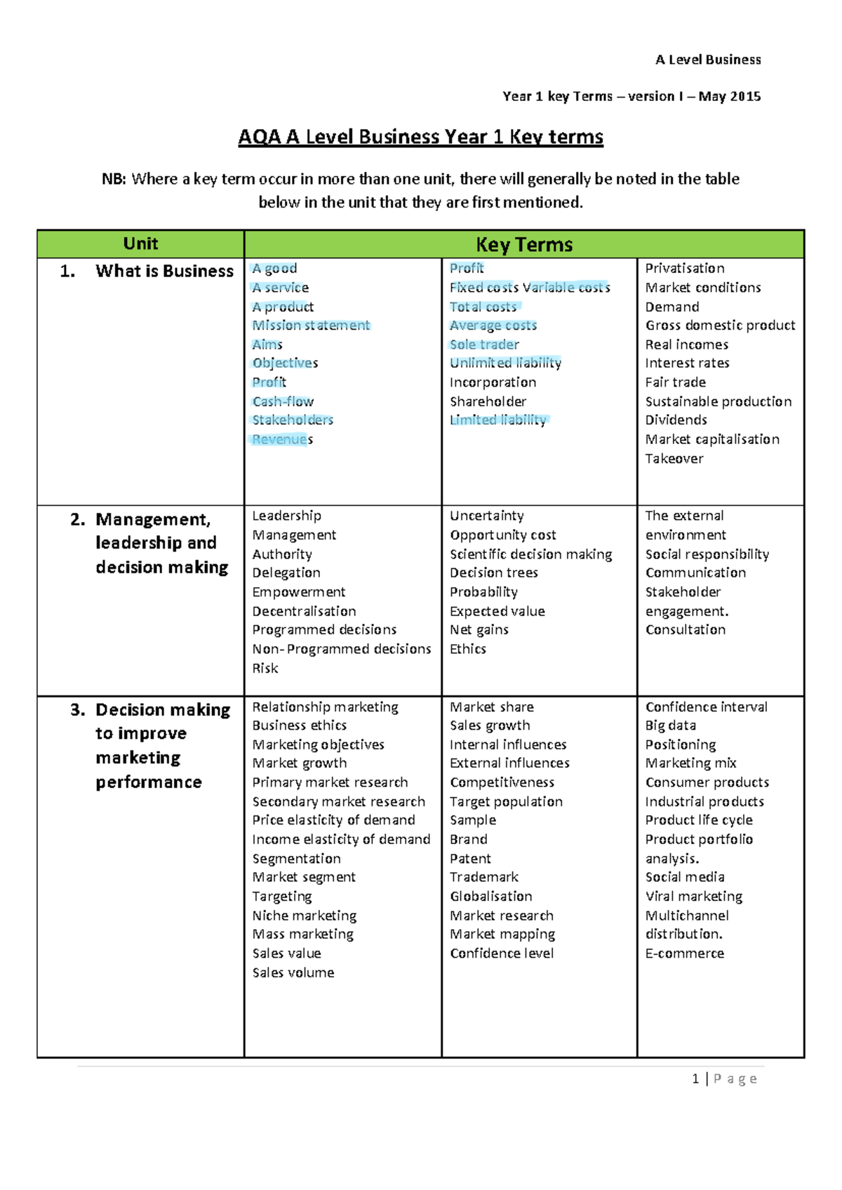 Business Key Words Bank - A Level Business Year 1 key Terms – version I ...