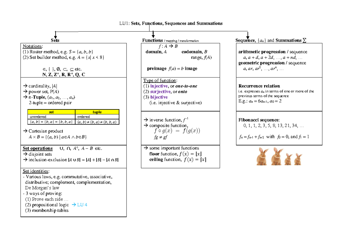[PP] (Concept Map) LU1 Sets functions sequences and summations - LU1 ...