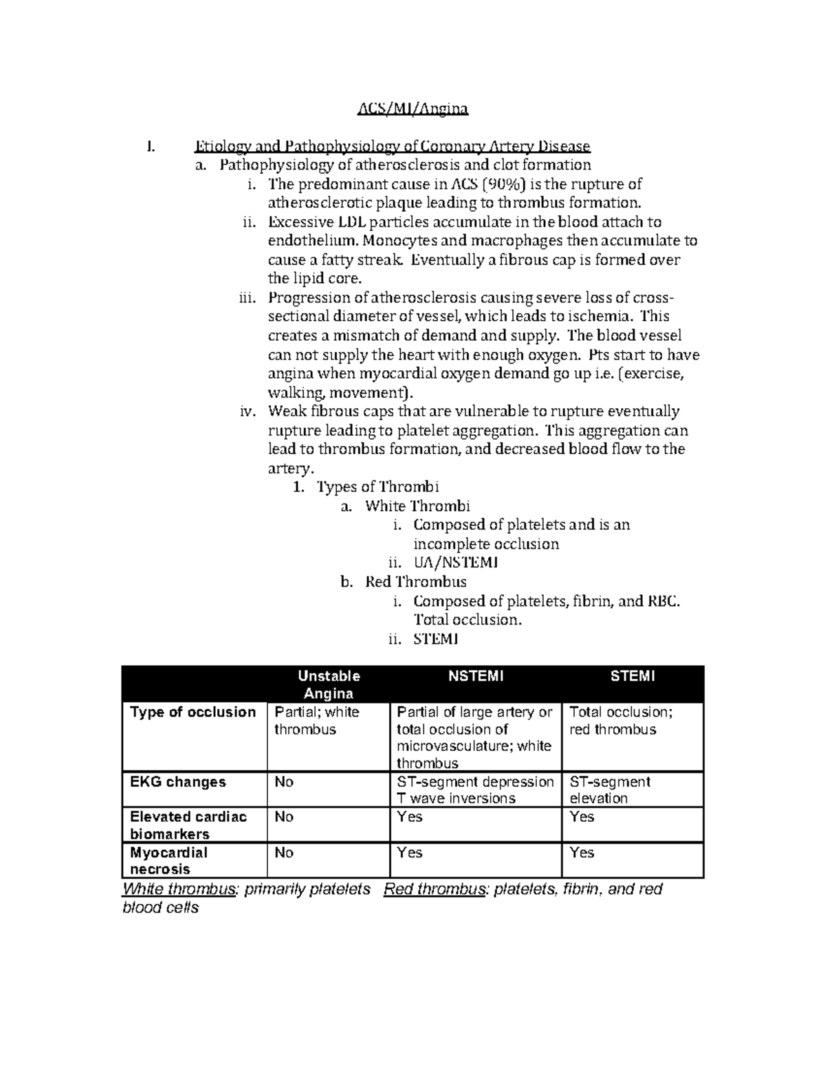 ACS outline - ACS/MI/Angina I. Etiology and Pathophysiology of Coronary ...