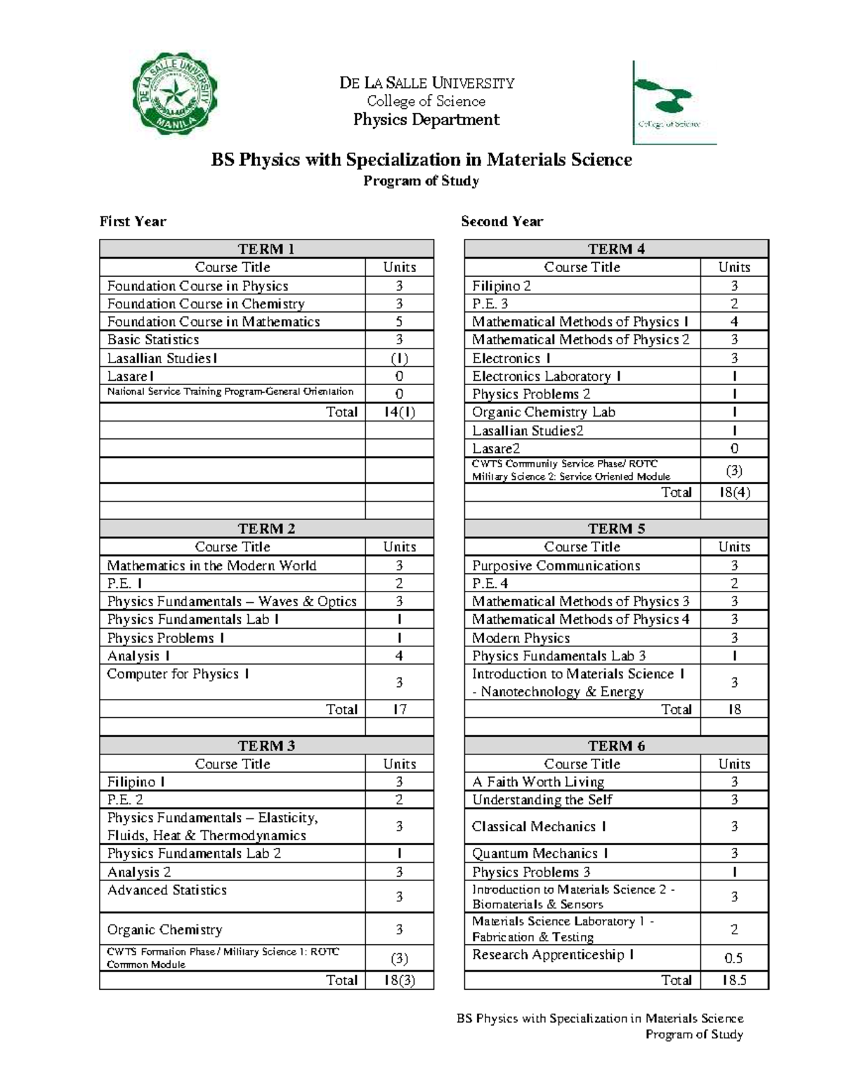 Program of Study PHY-MAT ID118 - BS Physics with Specialization in ...