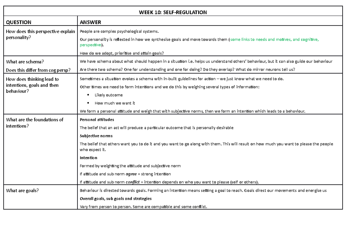 WEEK 10 SELF- Regulation - QUESTION ANSWER How does this perspective ...