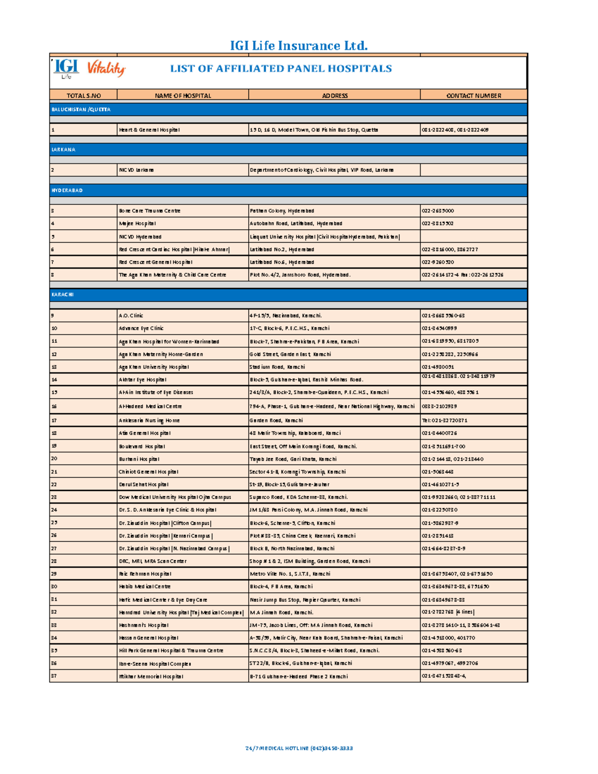 Panel Hospital List IGI Life - TOTAL S NAME OF HOSPITAL ADDRESS CONTACT ...