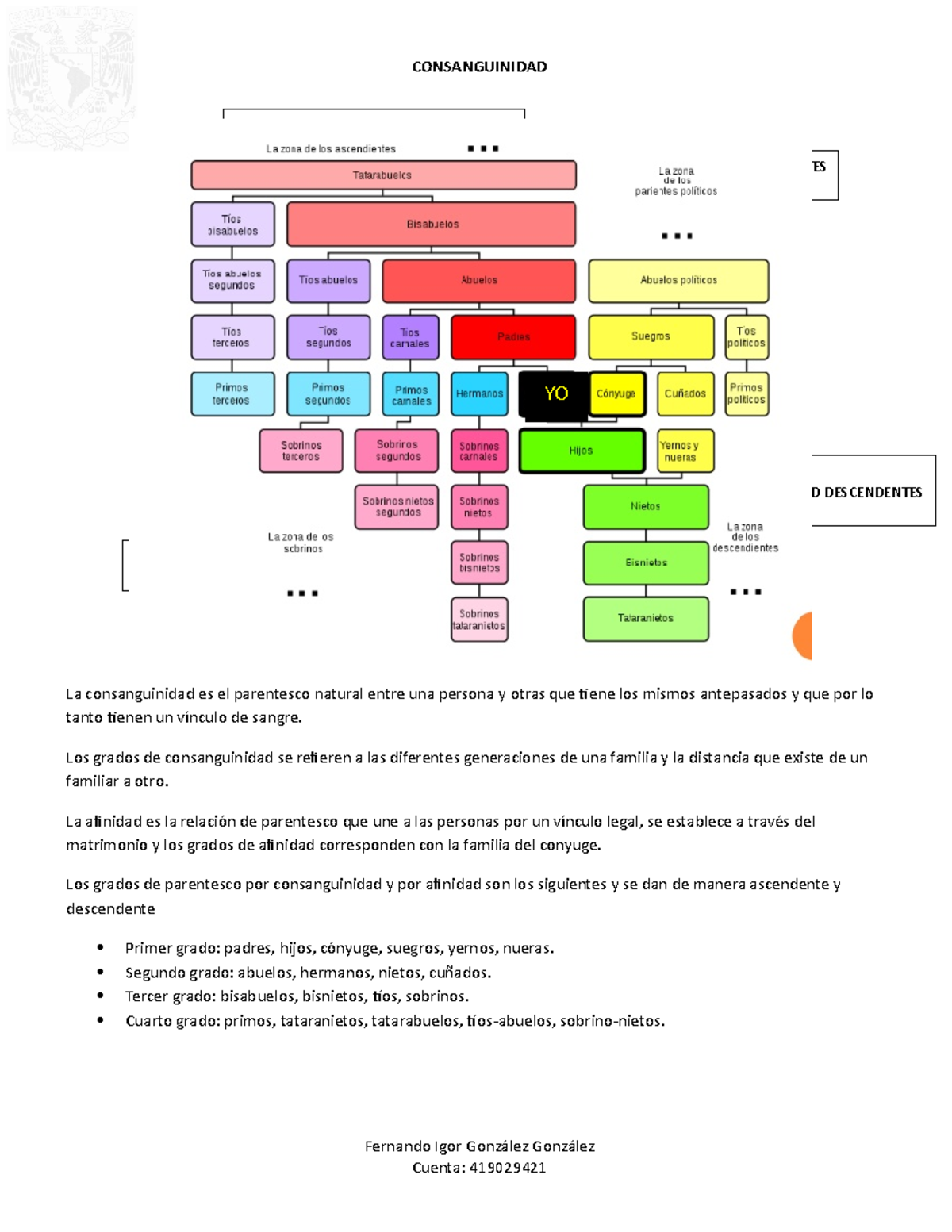 Explicacion Consanguineidad - PARIENTES POR AFINIDAD ASCENDENTES ...