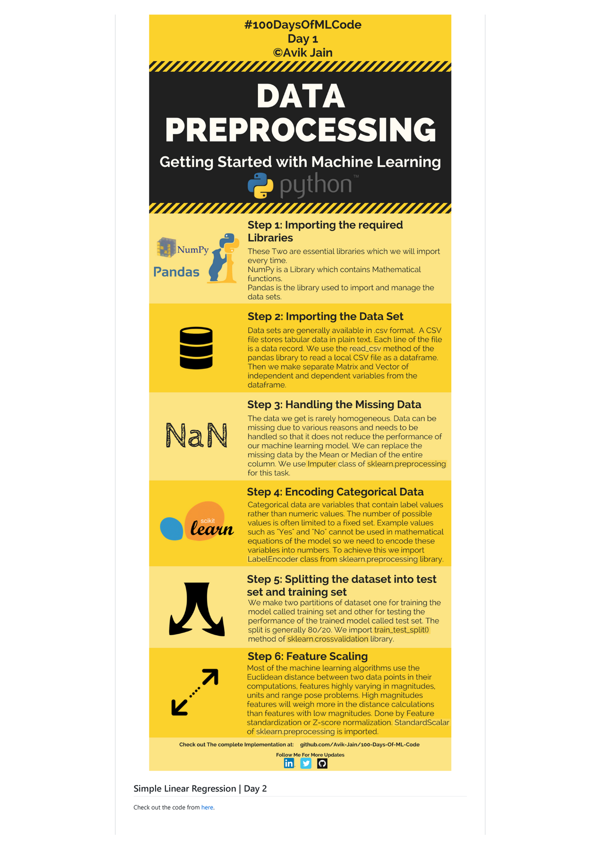 50 Days Ml By Python 1663520627 Simple Linear Regression Day 2 Check Out The Code From Here