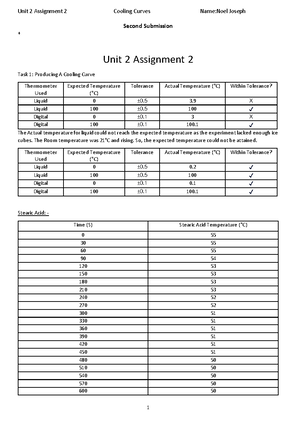 Applied Science - A2 - A Level - Sixth Form (A Levels) - Studocu