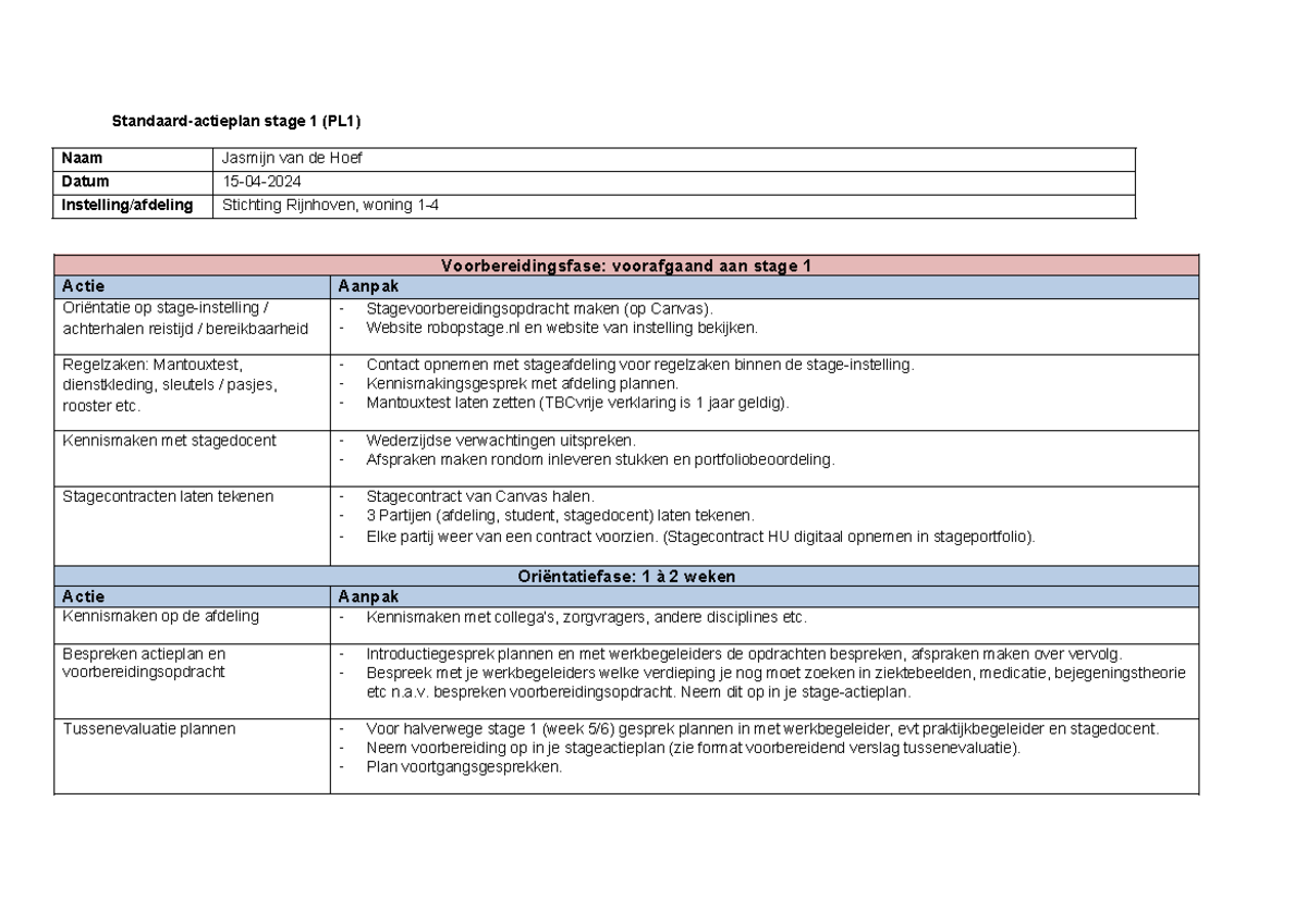 Stage actieplan - Standaard-actieplan stage 1 (PL1) Naam Jasmijn van de ...