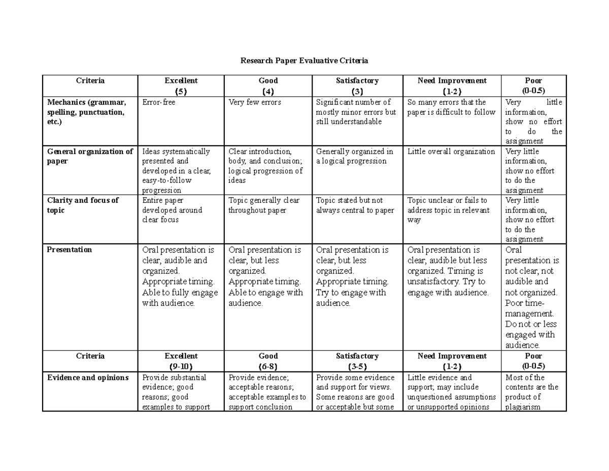 D Group Assignment Rubric - Research Paper Evaluative Criteria Criteria ...