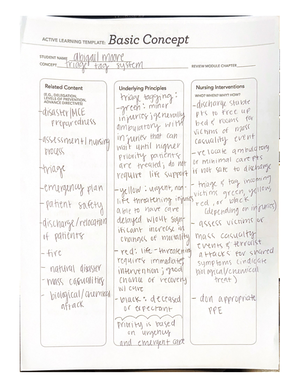 RN ATI Leadership Templates - ACTIVE LEARNING TEMPLATES Basic Concept ...
