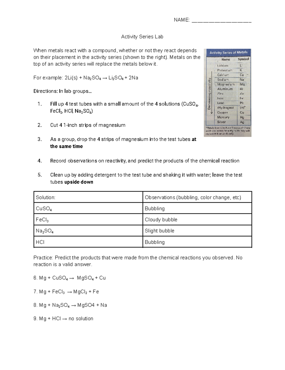 Copy of Kevin Yousefpour - 9.25 Activity Series Lab - NAME ...