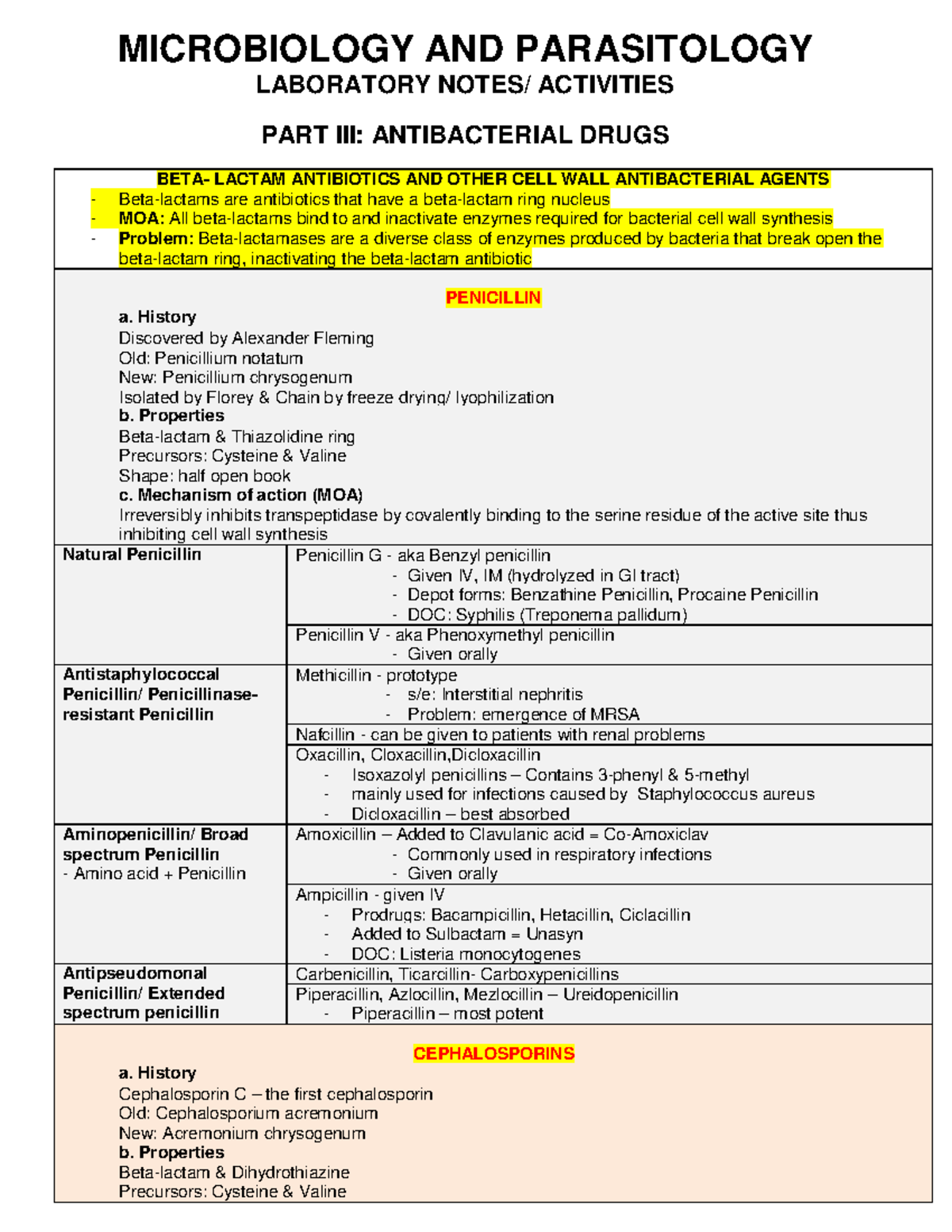 Antibacterial drugs - LABORATORY NOTES/ ACTIVITIES PART III ...